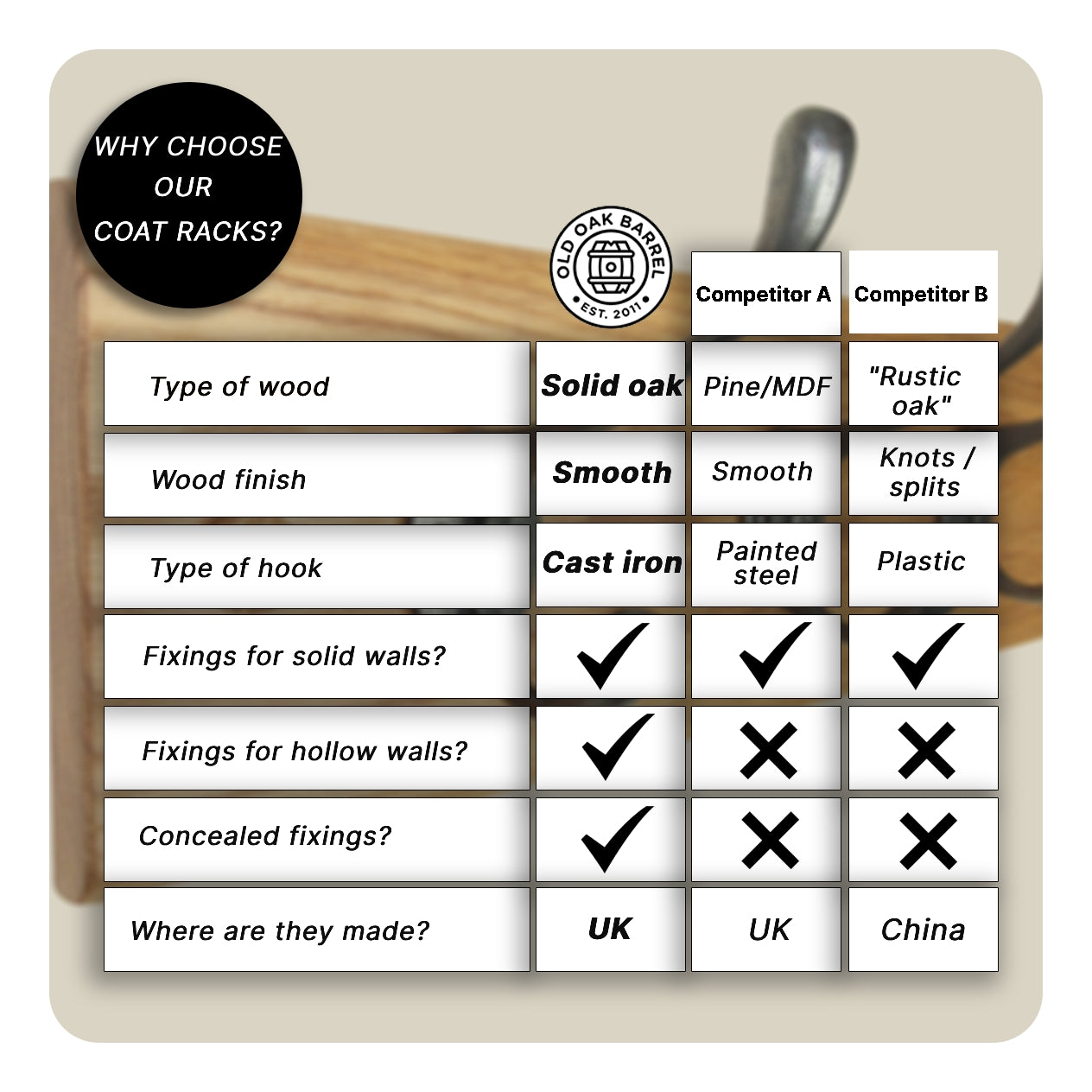 Oak coat rack with integrated shelf - polished cast iron double hooks ...